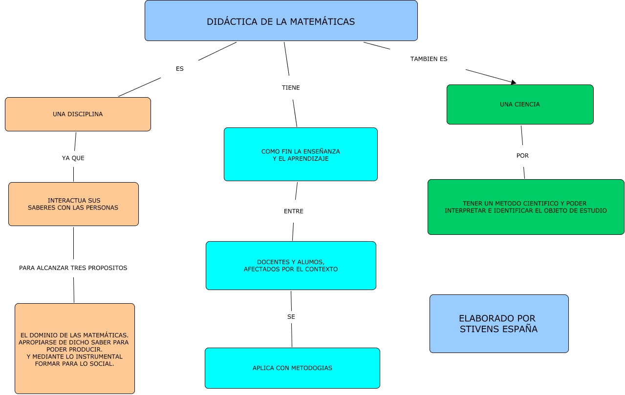 DIDÁCTICA DE LAS MATEMÁTICAS
